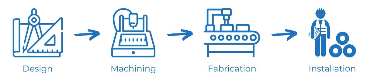 Plastic Fabrication Services - ATS Plastics Ltd